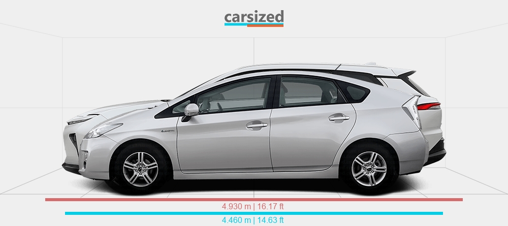 Dimensions: Toyota Prius 2009-2012 vs. Toyota Crown Signia 2024-present