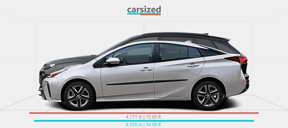 Dimensions: Toyota Prius 2015-2022 vs. Audi Q6 e-tron 2023-present