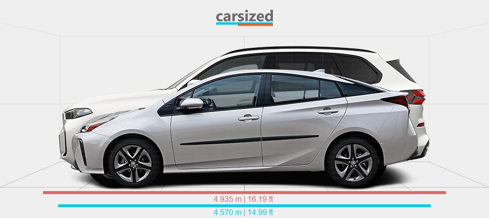Dimensions: Toyota Prius 2015-2022 vs. BMW X5 2023-present