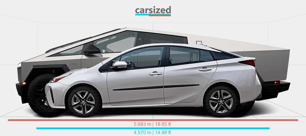 Dimensions: Toyota Prius 2015-2022 vs. Tesla Cybertruck 2023-present