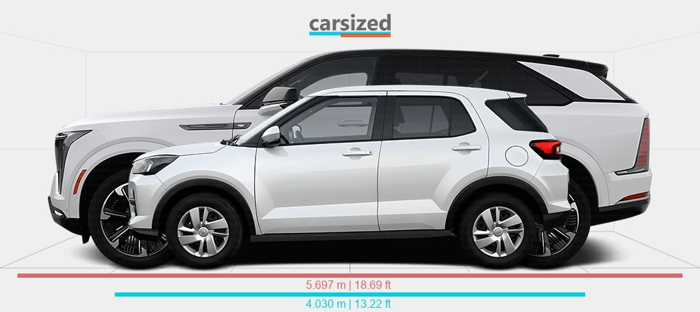 Dimensions: Toyota Raize 2019-present vs. Cadillac Escalade IQ 2024-present