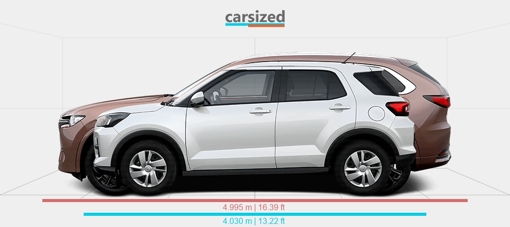 Dimensions: Toyota Raize 2019-present vs. Mazda CX-80 2024-present