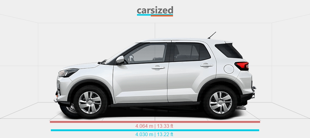 Dimensions: Toyota Raize 2019-present vs. Panther J72 1972-1981