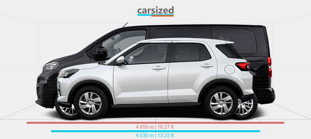 Dimensions: Toyota Raize 2019-present vs. Peugeot Traveller 2016-present