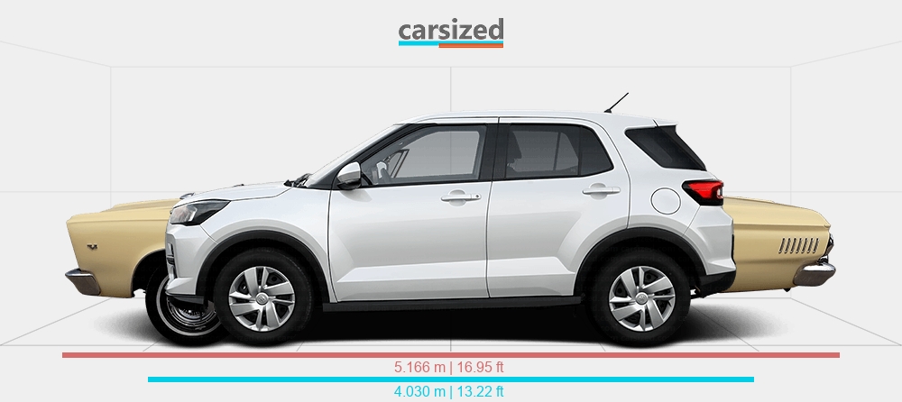 Dimensions: Toyota Raize 2019-present vs. Plymouth Satellite 1964-1967