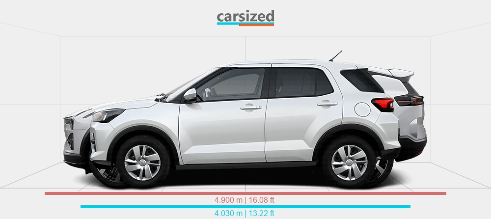 Dimensions: Toyota Raize 2019-present vs. Polestar 3 2024-present