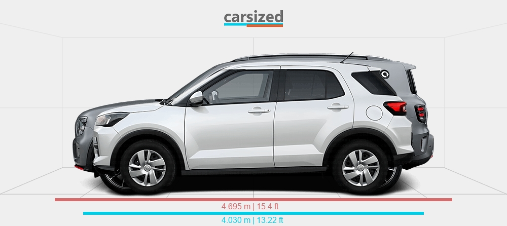 Dimensions: Toyota Raize 2019-present vs. smart #5 2024-present