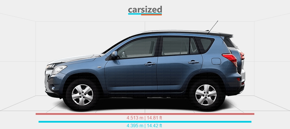 Dimensions: Toyota RAV4 2005-2012 vs. Chery Tiggo 7 Pro Max 2021-present