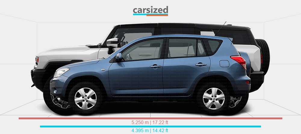 Dimensions: Toyota RAV4 2005-2012 vs. GMC Hummer EV 2021-present