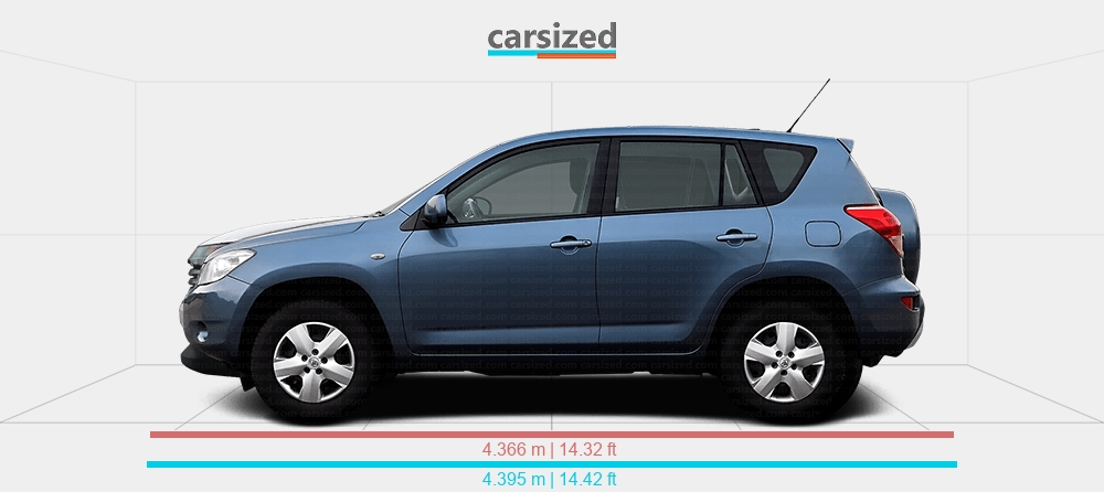 Dimensions: Toyota RAV4 2005-2012 vs. Nissan Kicks 2024-present