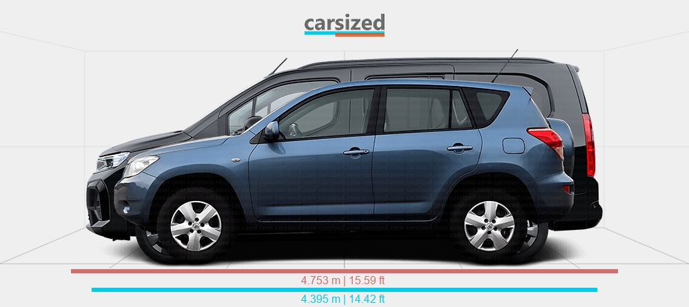 Dimensions: Toyota RAV4 2005-2012 vs. Opel Combo 2024-present