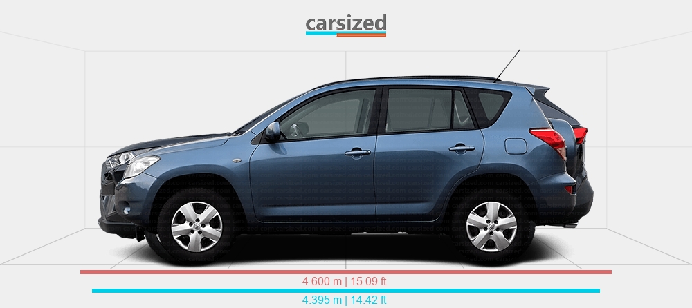 Dimensions: Toyota RAV4 2005-2012 vs. Toyota RAV4 2019-present