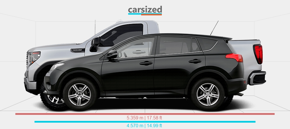 Dimensions: Toyota RAV4 2012-2018 vs. GMC Sierra 2022-present