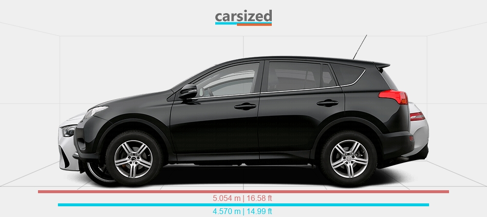 Dimensions: Toyota RAV4 2012-2016 vs. Mercedes-Benz AMG GT 2021-present