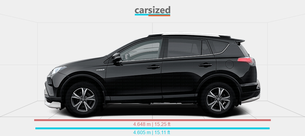 Dimensions: Toyota RAV4 2016-2018 vs. Honda Civic 2016-2022
