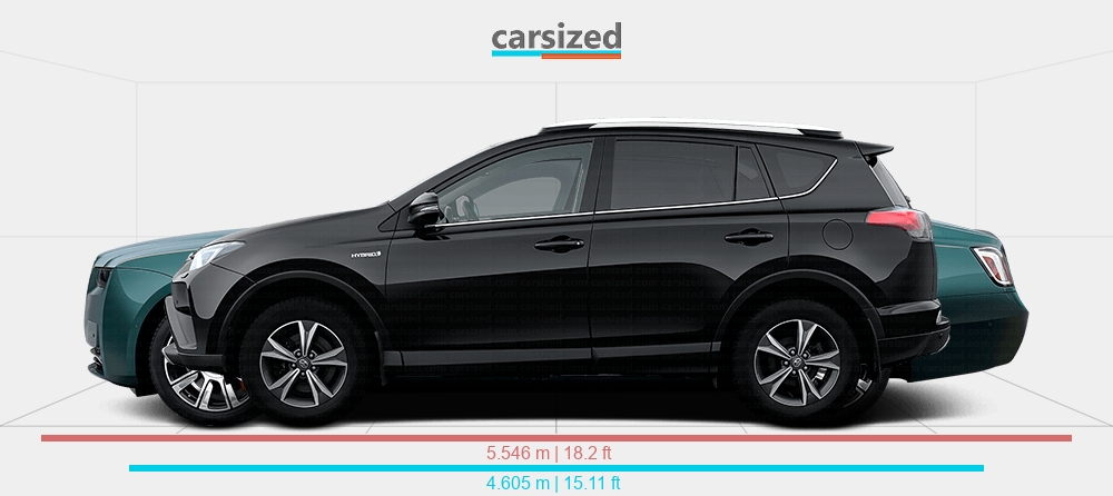Dimensions: Toyota RAV4 2016-2018 vs. Rolls-Royce Ghost 2025-present