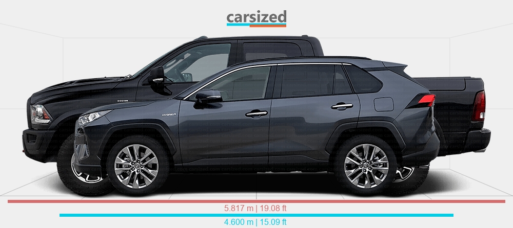 Dimensions: Toyota RAV4 2019-present vs. Dodge Ram 2010-2019
