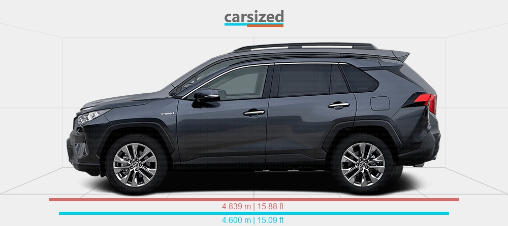 Dimensions: Toyota RAV4 2019-2025 vs. Honda Passport 2018-2022