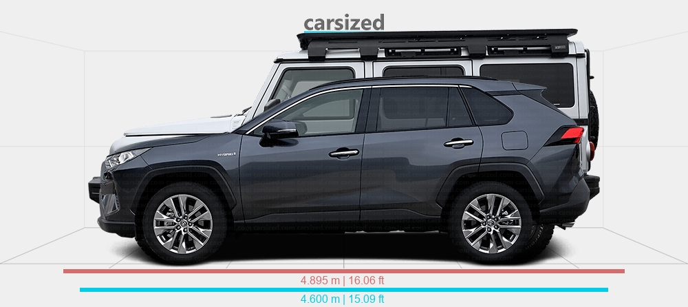 Dimensions: Toyota RAV4 2019-present vs. Ineos Grenadier 2022-present
