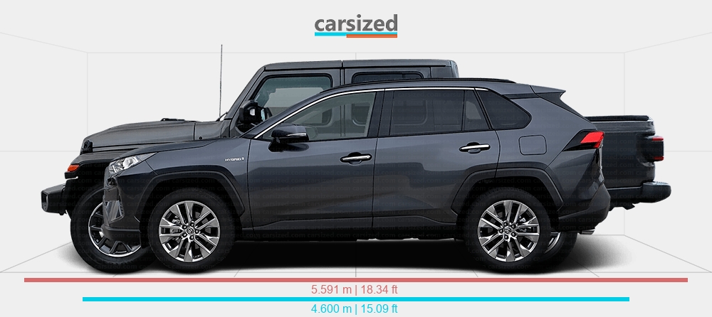 Dimensions: Toyota RAV4 2019-present vs. Jeep Gladiator 2020-present