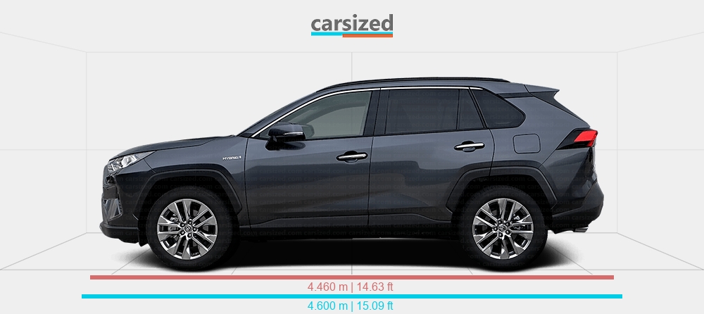 Dimensions: Toyota RAV4 2019-present vs. Toyota Corolla Cross 2020-present