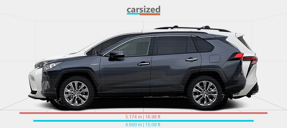 Dimensions: Toyota RAV4 2019-2025 vs. Toyota Sienna 2020-present