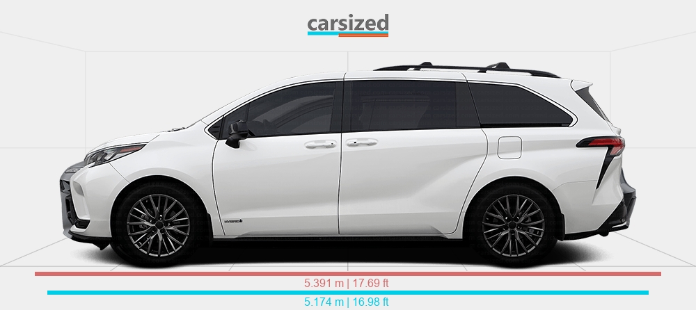 Dimensions: Toyota Sienna 2020-present vs. BMW i7 2022-present