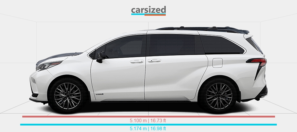 Dimensions: Toyota Sienna 2020-present vs. Dodge Durango 2019-present