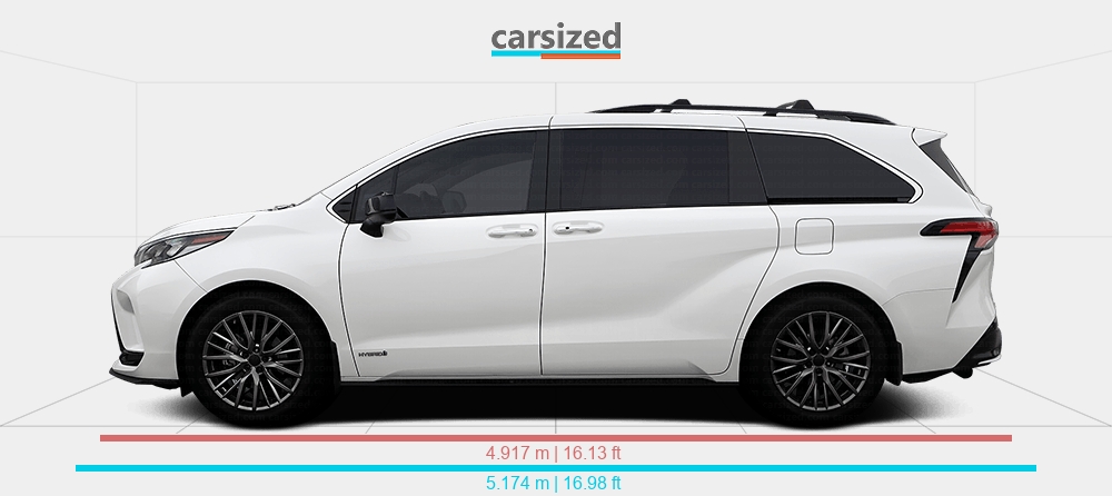 Dimensions: Toyota Sienna 2020-present vs. GMC Acadia 2020-present