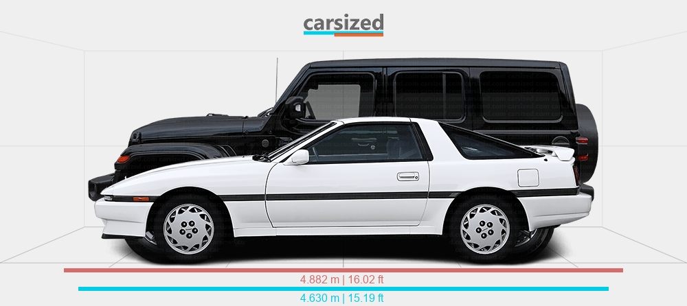 Dimensions: Toyota Supra 1986-1993 vs. Jeep Wrangler 2017-present