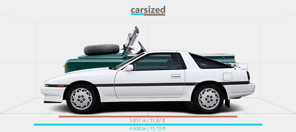 Dimensions: Toyota Supra 1986-1993 vs. Land Rover Series 1958-1961
