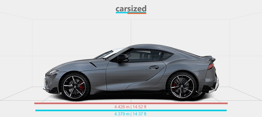 Dimensions: Toyota Supra 2019-present vs. Audi R8 2015-2018