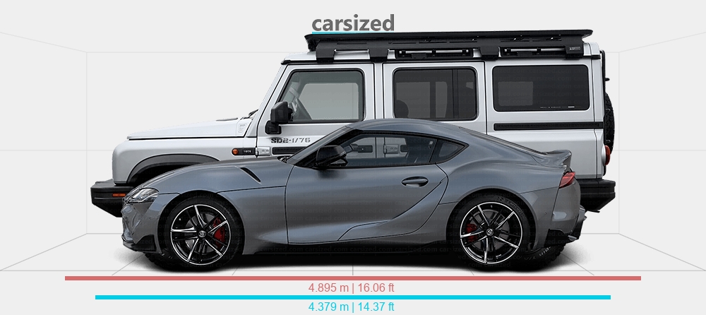 Dimensions: Toyota Supra 2019-present vs. Ineos Grenadier 2022-present