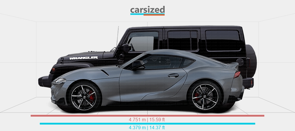 Dimensions: Toyota Supra 2019-present vs. Jeep Wrangler 2007-2017
