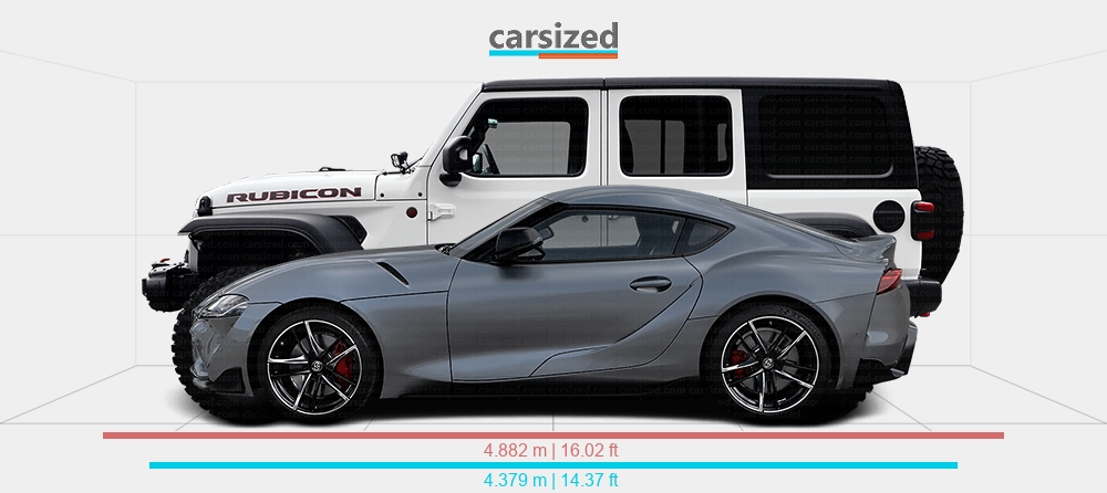 Dimensions: Toyota Supra 2019-present vs. Jeep Wrangler 2017-present