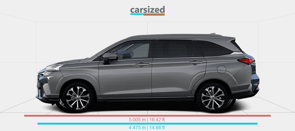 Dimensions: Toyota Veloz 2021-present vs. Maserati Levante 2021-present