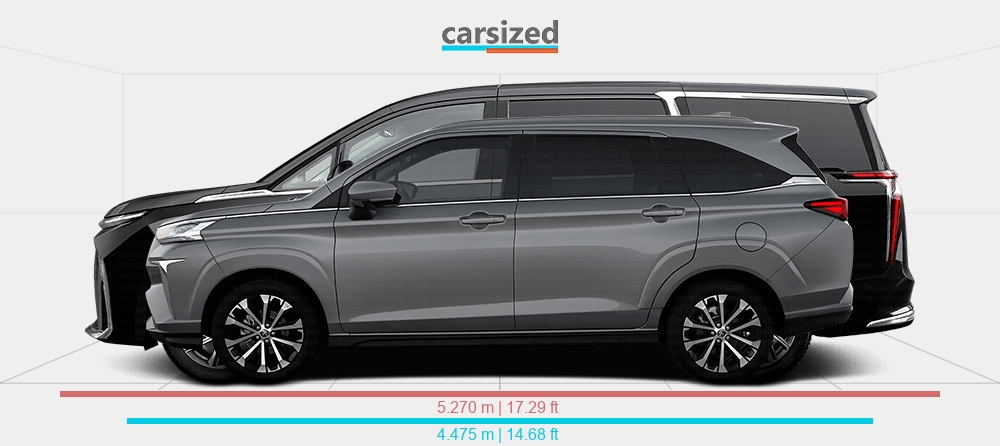 Dimensions: Toyota Veloz 2021-present vs. Maxus Mifa 9 2021-present