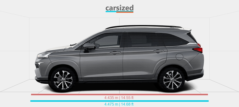Dimensions: Toyota Veloz 2021-present vs. Toyota Rush 2017-present