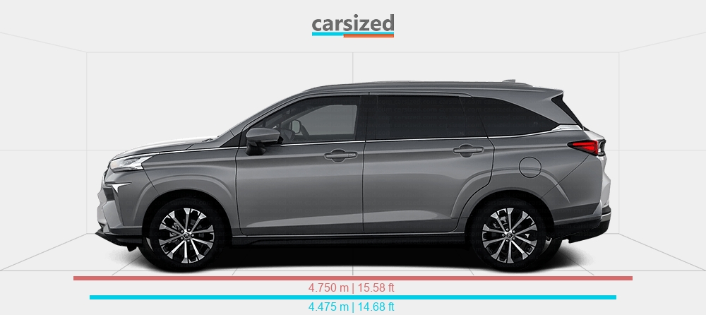 Dimensions: Toyota Veloz 2021-present vs. VinFast VF 8 2022-present