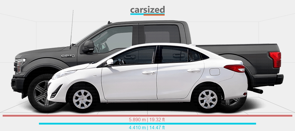 Dimensions: Toyota Yaris 2017-2022 vs. Ford F-150 2014-2020