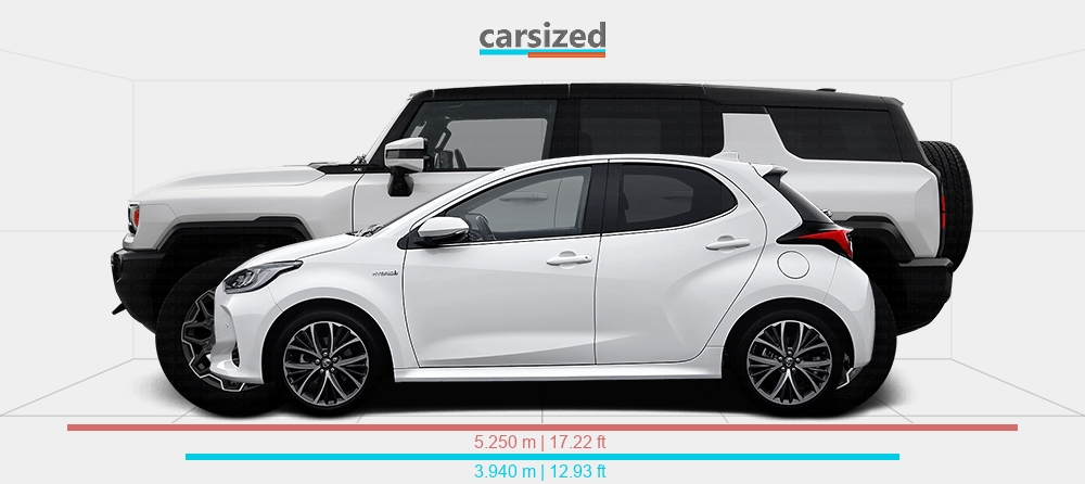 Dimensions: Toyota Yaris 2020-present vs. GMC Hummer EV 2021-present