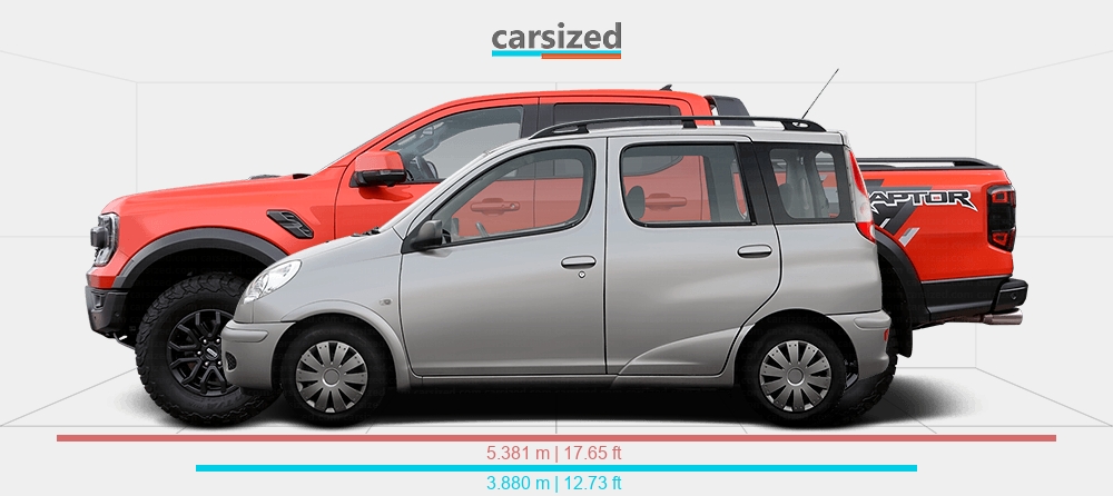 Dimensions: Toyota Yaris Verso 2003-2005 vs. Ford Ranger 2022-present