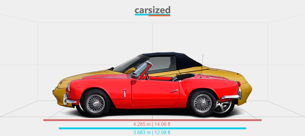 Dimensions: Triumph Spitfire 1962-1964 vs. Alfa Romeo Spider 1993-2004