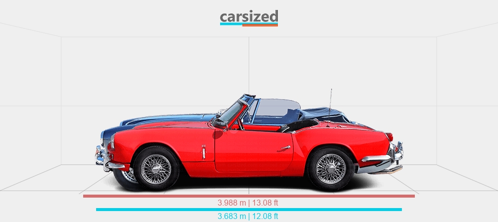 Dimensions: Triumph Spitfire 1962-1964 vs. Austin-Healey 3000 1959-1967