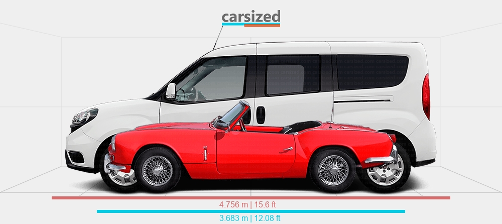 Dimensions: Triumph Spitfire 1962-1964 vs. Fiat Doblò 2015-present