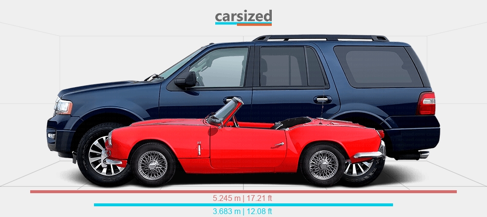 Dimensions: Triumph Spitfire 1962-1964 vs. Ford Expedition 2006-2017