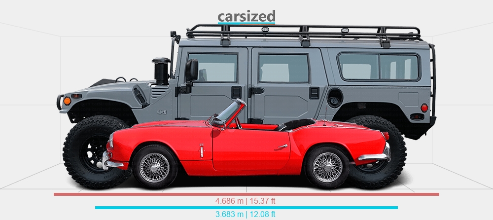Dimensions: Triumph Spitfire 1962-1964 vs. Hummer H1 2004-2006