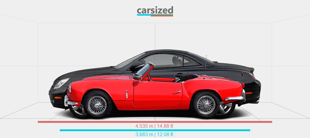Dimensions: Triumph Spitfire 1962-1964 vs. Lexus SC 2005-2010
