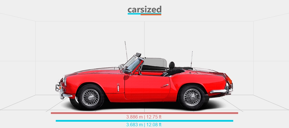 Dimensions: Triumph Spitfire 1962-1964 vs. MG MGB 1962-1974