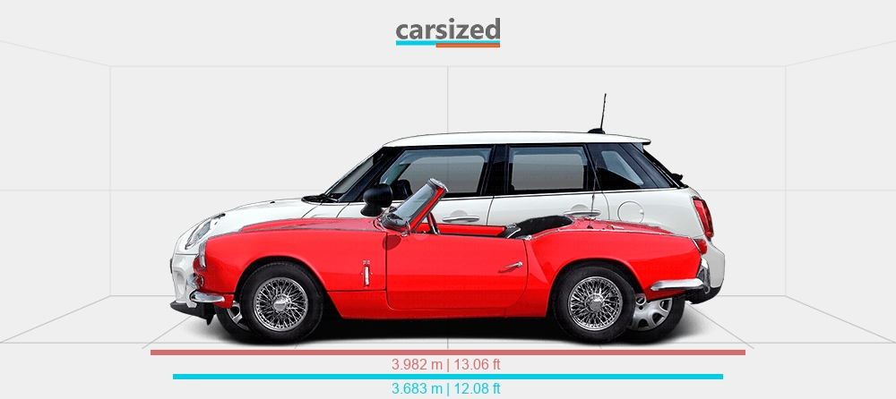 Dimensions: Triumph Spitfire 1962-1964 vs. MINI Cooper 2013-2018
